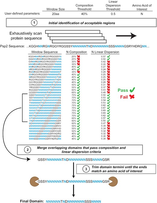 TEST Page - Ross Lab